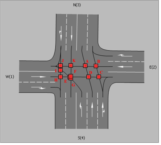 Node model: conflict area model