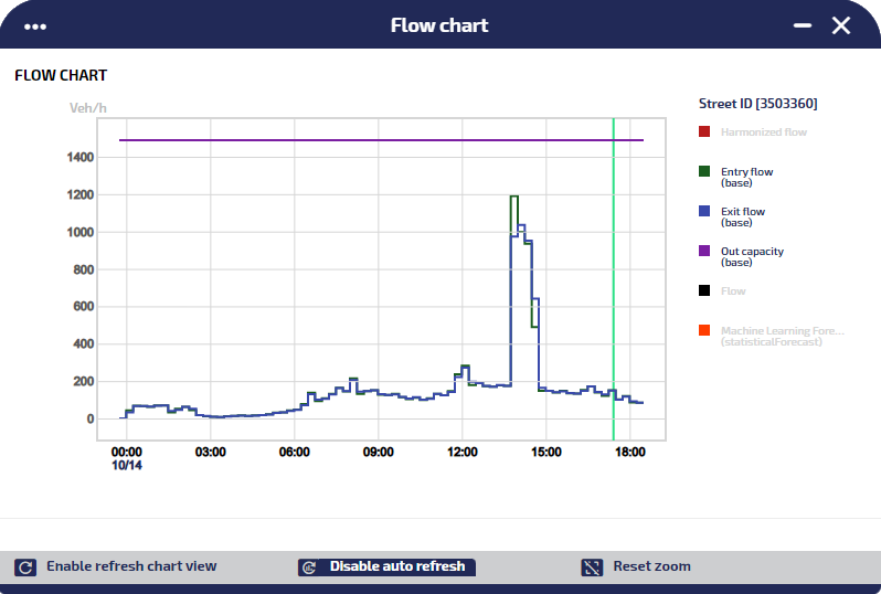 Charts