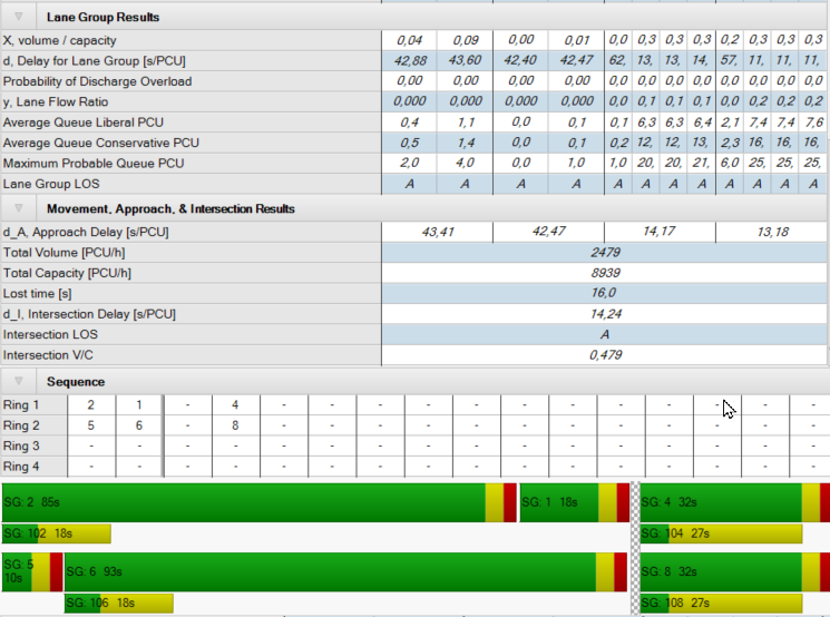 Canadian Capacity Guide for Signalized Intersections (CCG)