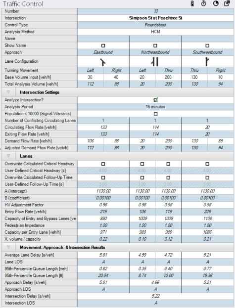 HCM for Roundabout Intersections