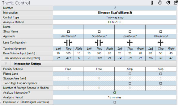 HCM for TWSC Intersections