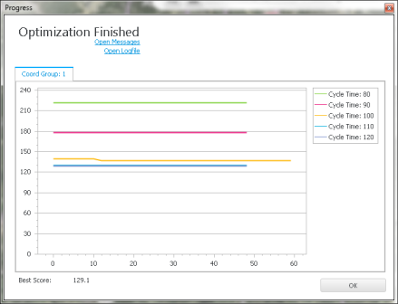 Network Optimization Progress Monitor