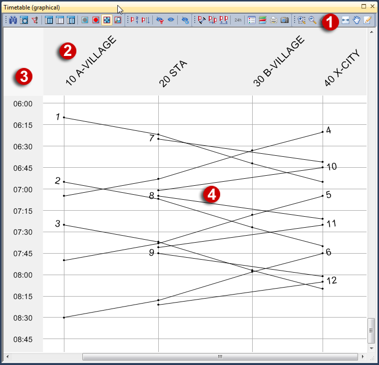 The graphical timetable window