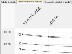 Setting the orientation of the graphical timetable