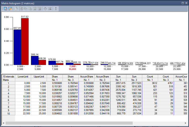Creating a histogram
