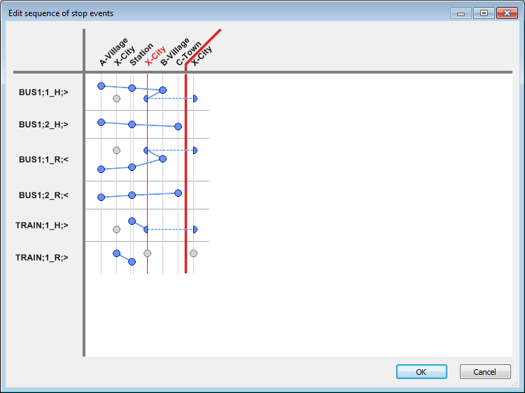 Editing the stop sequence manually